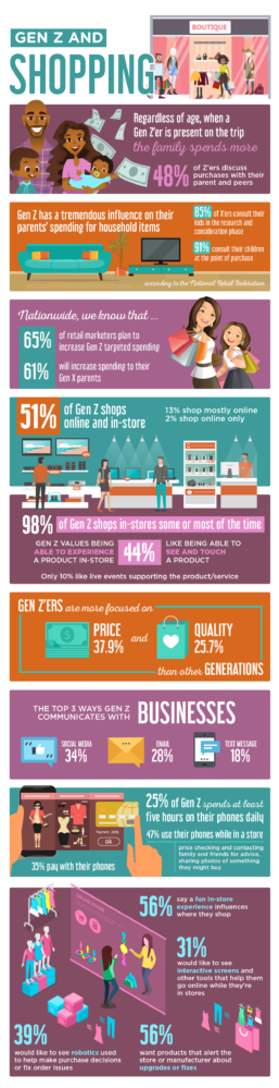 Gen Z Shopping Trends - Advance Recruitment Gen Z Shopping Trends - Advance Recruitment
